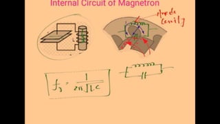 CAVITY MAGNETRON (1).pptx