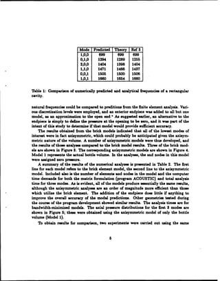 Cavity modes by fem | PDF