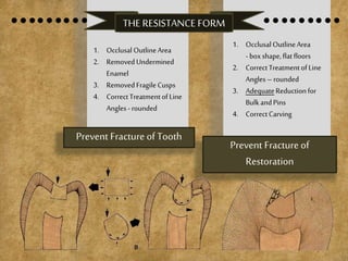 Principles of Cavity preparation | PPTX