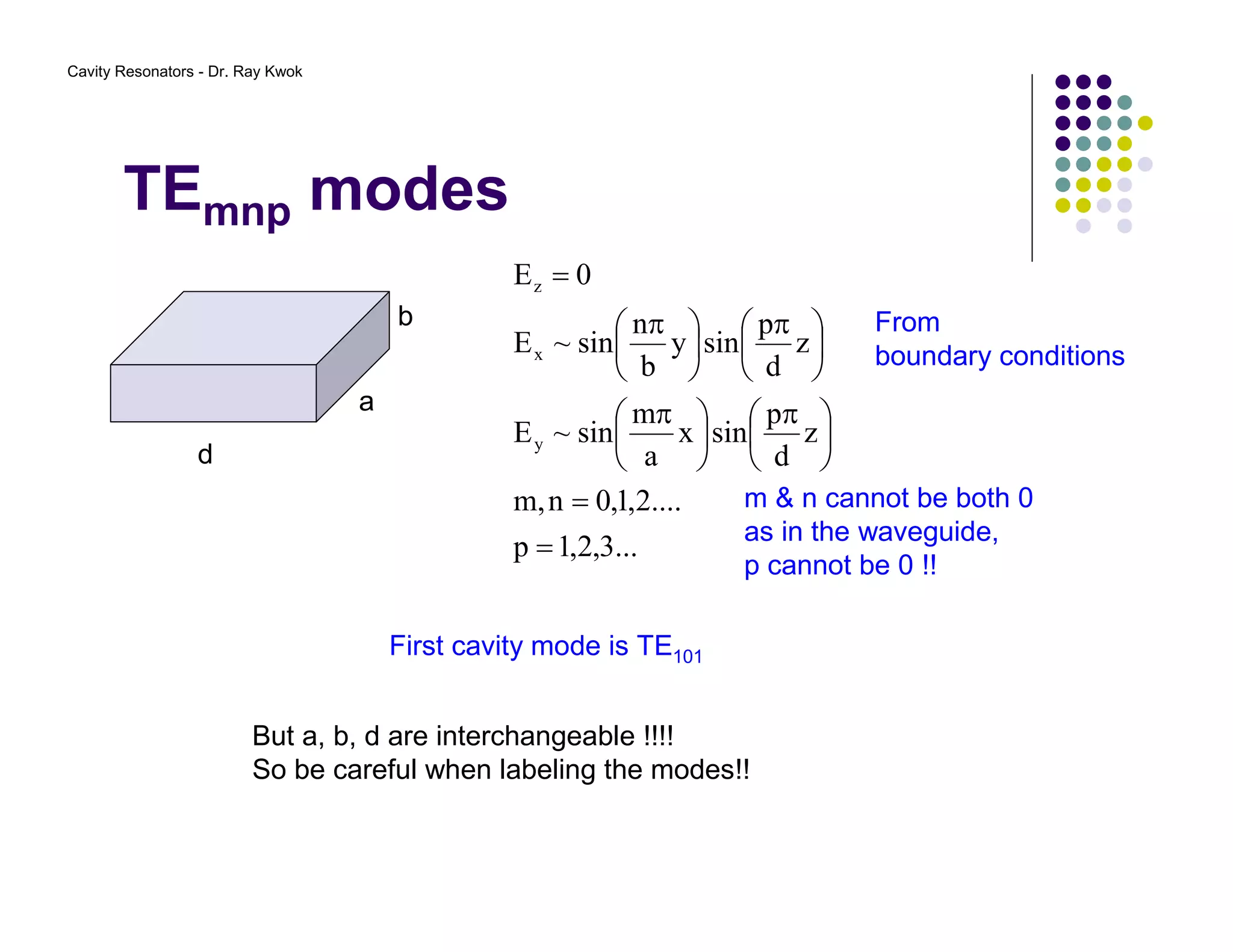 Cavity resonator | PDF