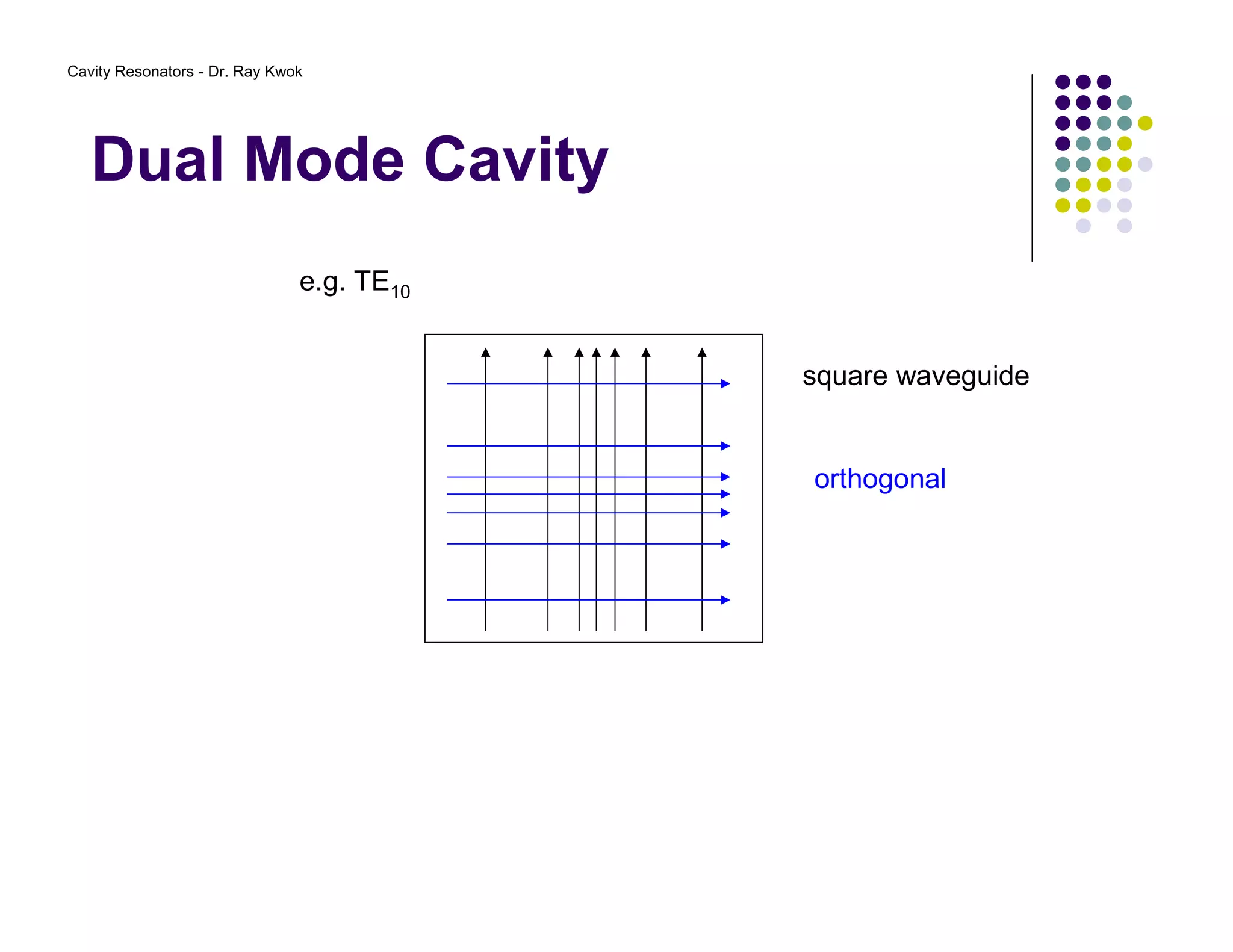 Cavity resonator | PDF