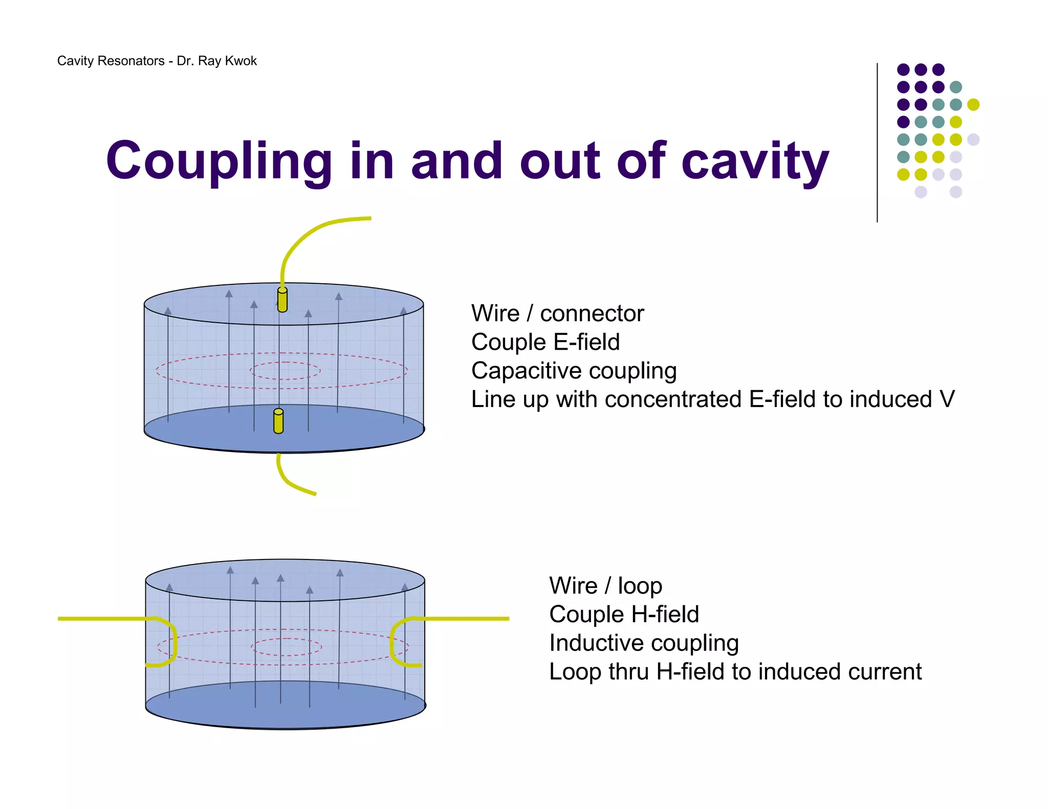 Cavity resonator | PDF