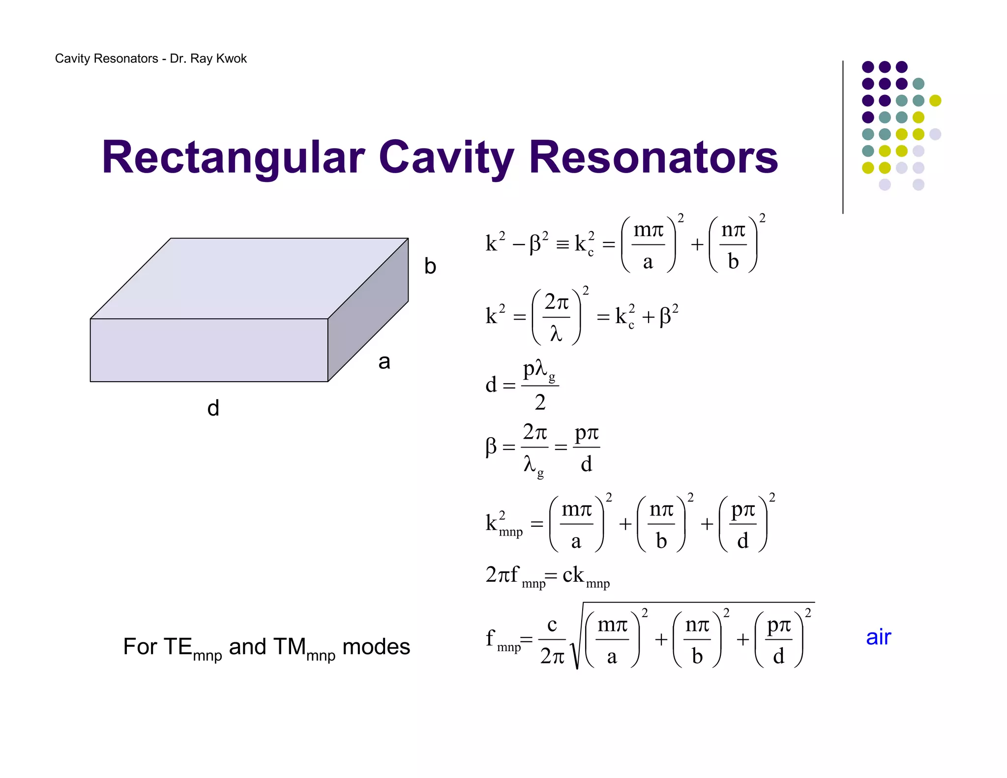 Cavity resonator | PDF