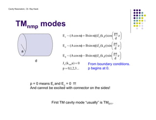 Cavity resonator | PDF
