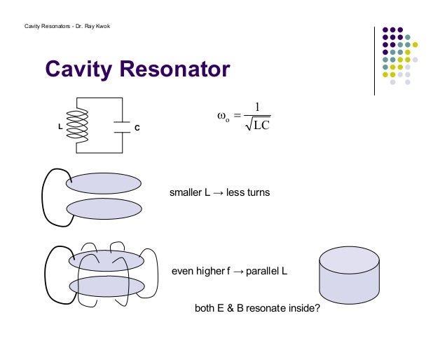 Cavity resonator