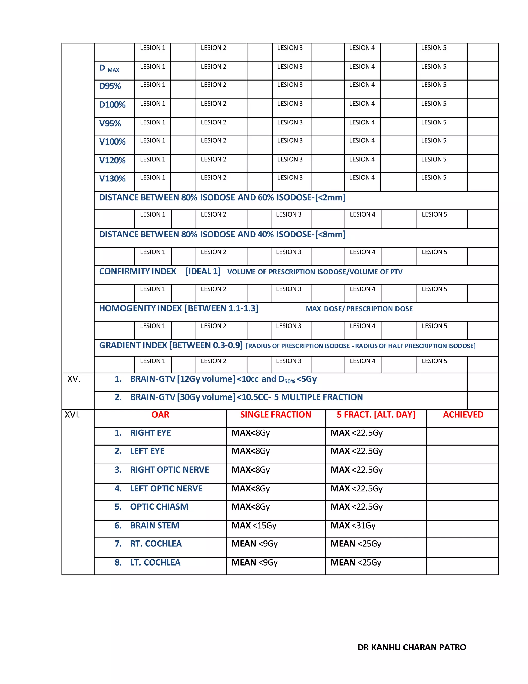 Brain met Cavity SRS plan evaluation | DOCX