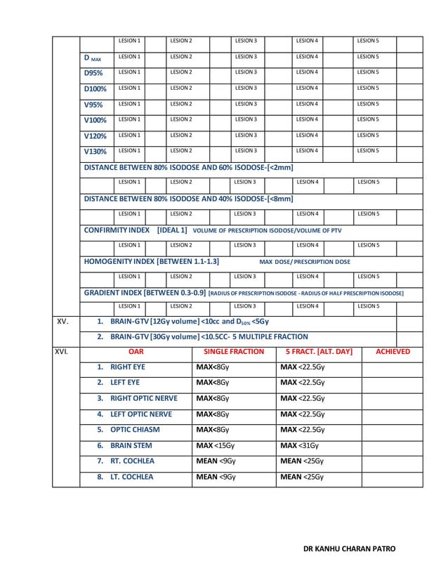 Brain met Cavity SRS plan evaluation | DOCX