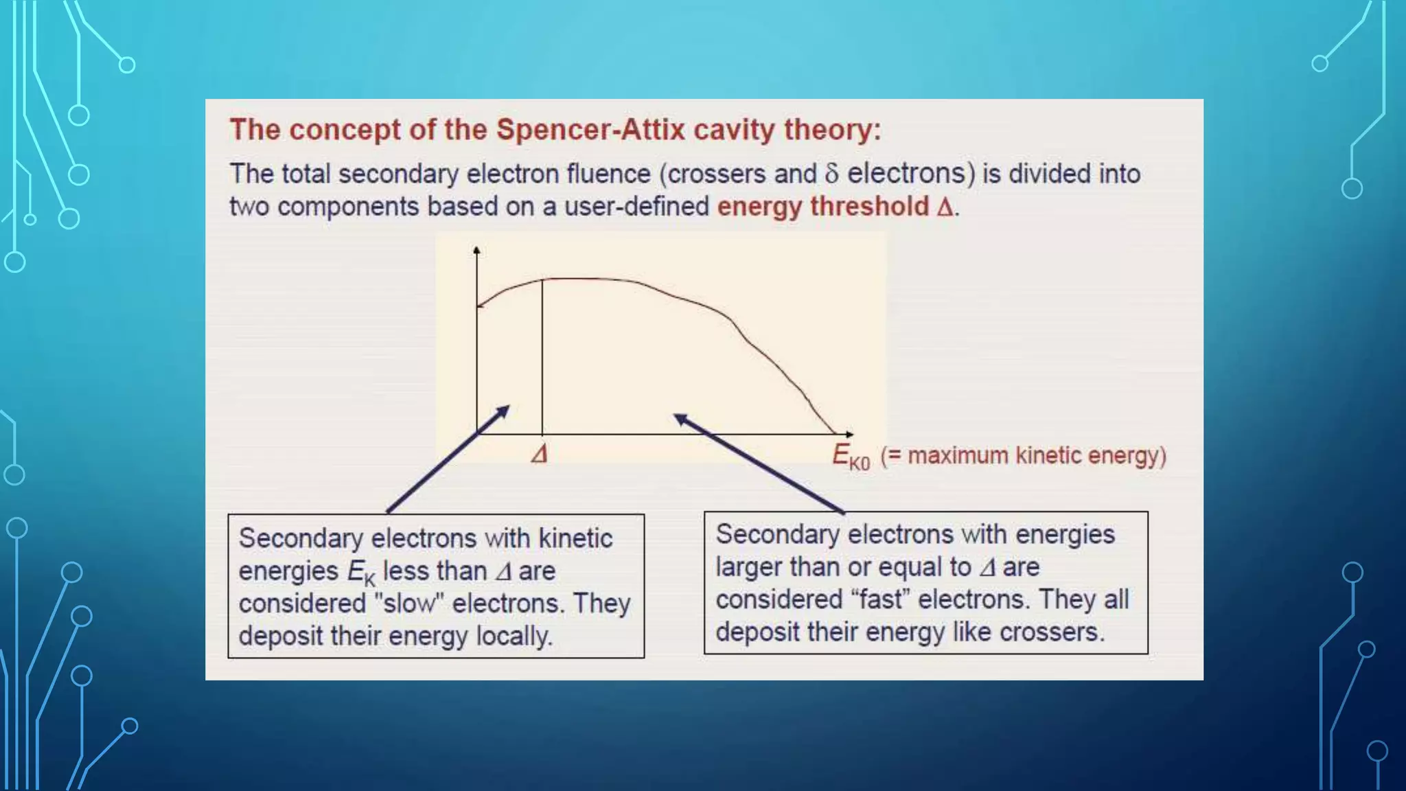 Cavity theory-Radiation physics | PPTX