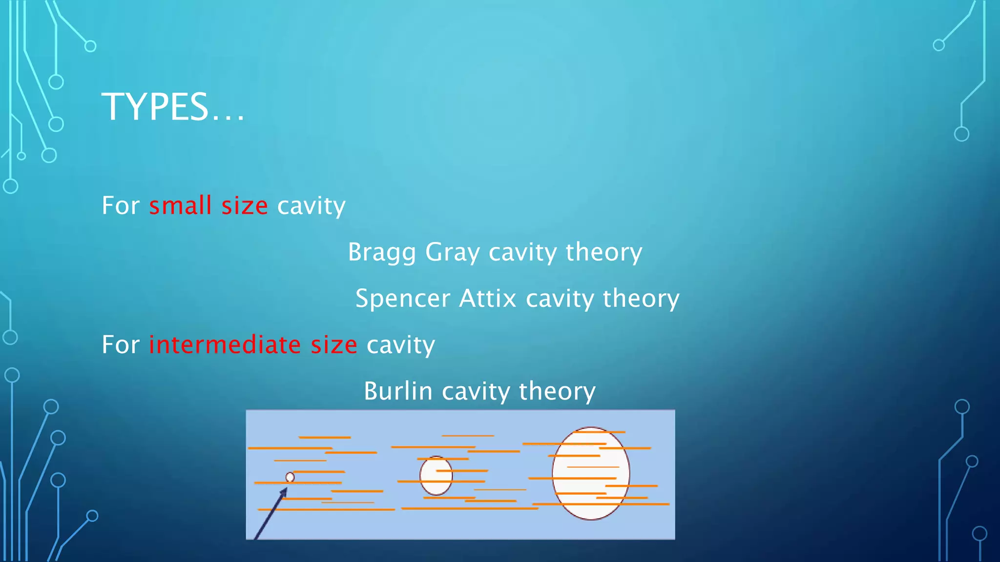 Cavity theory-Radiation physics | PPTX