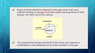 Cavity theory-Radiation physics | PPTX
