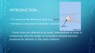 Cavity theory-Radiation physics | PPTX