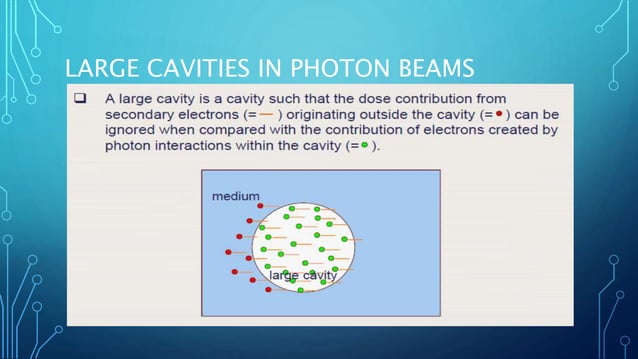 Cavity theory-Radiation physics | PPTX | Physics | Science