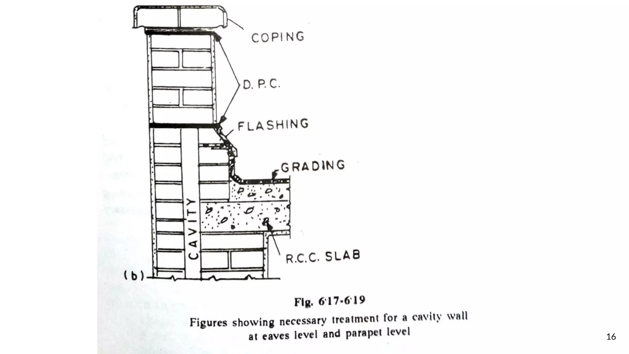 Cavity wall | PDF