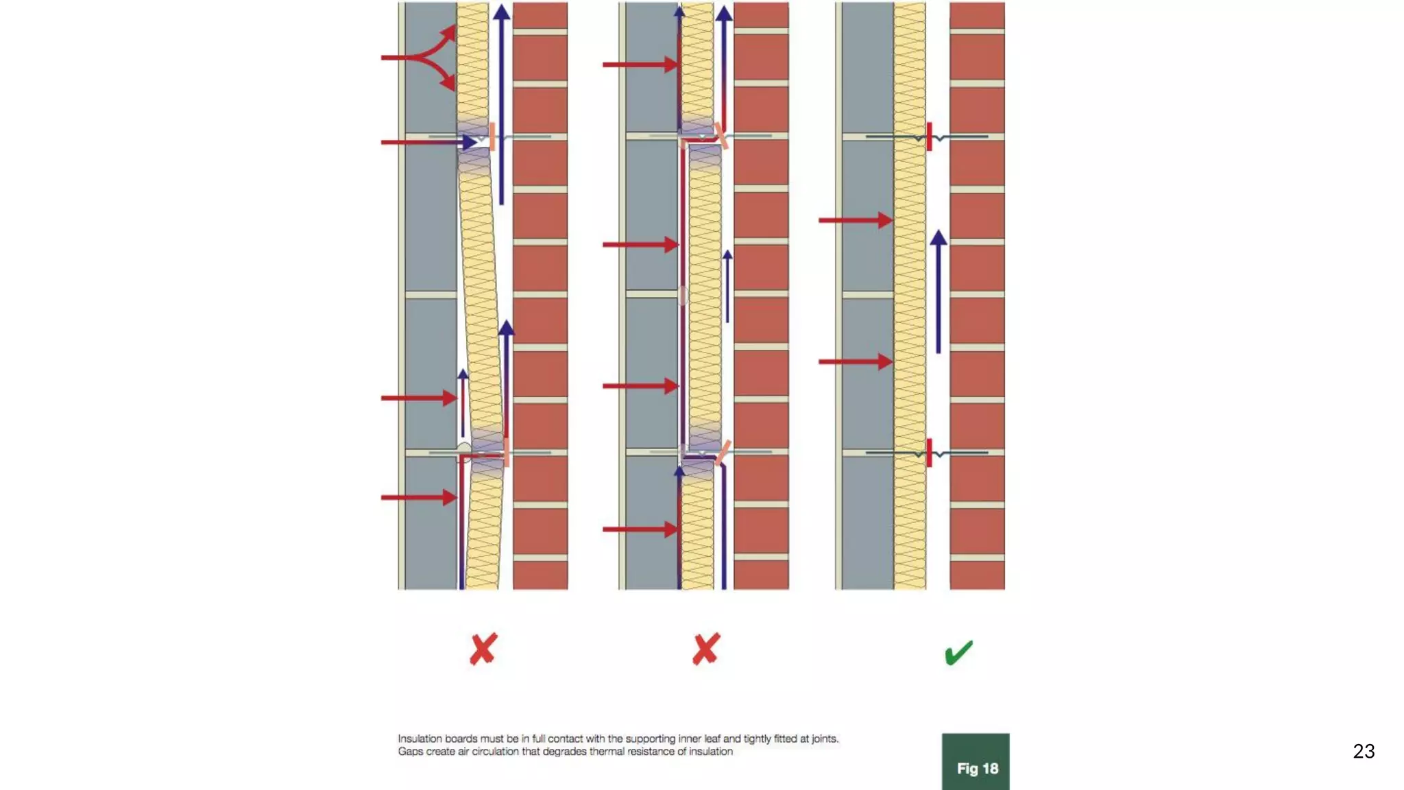 Cavity wall | PDF
