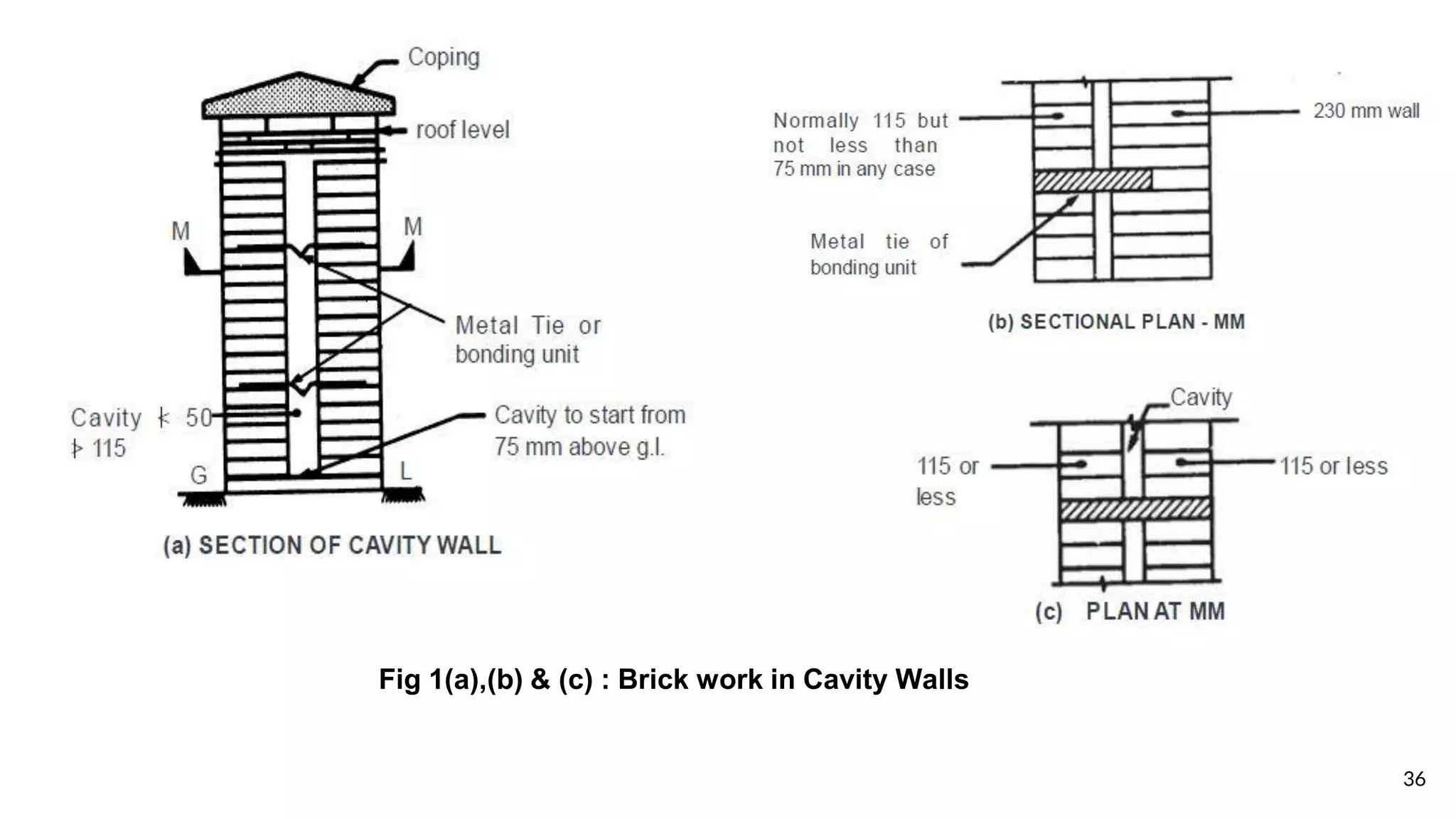 Cavity wall | PDF
