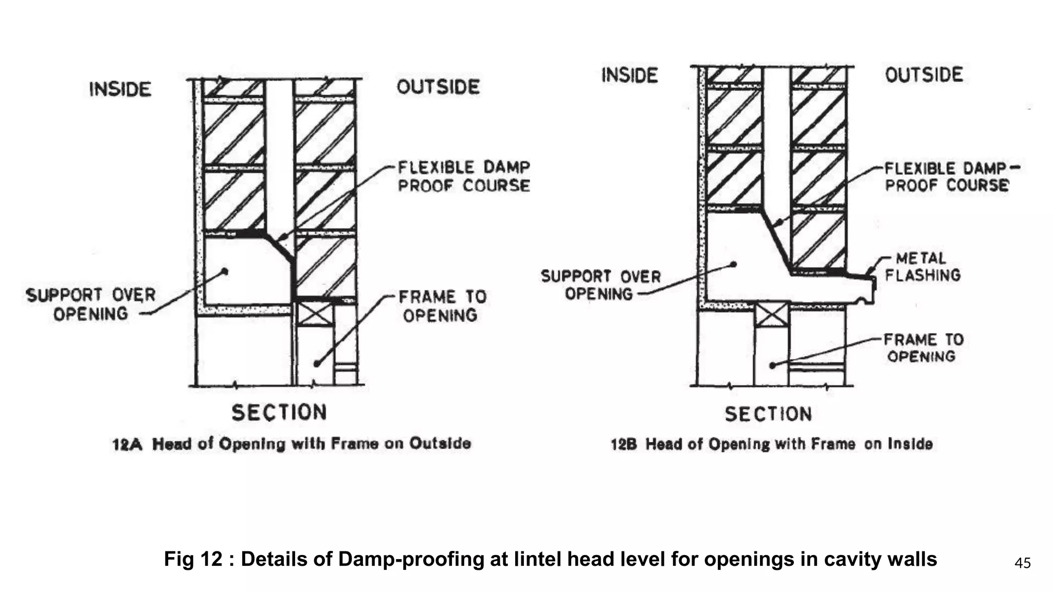 Cavity wall | PDF
