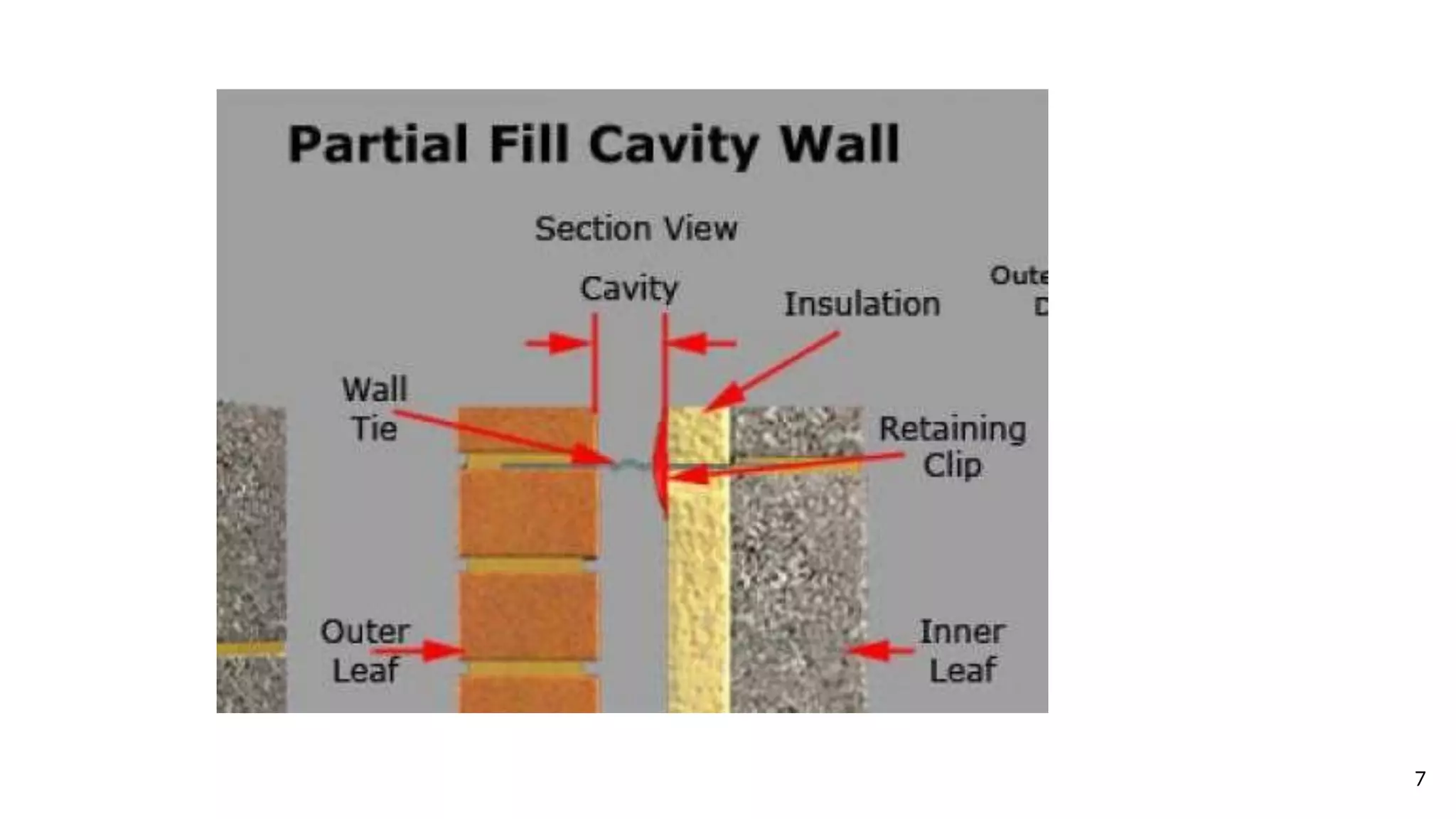 Cavity wall | PDF