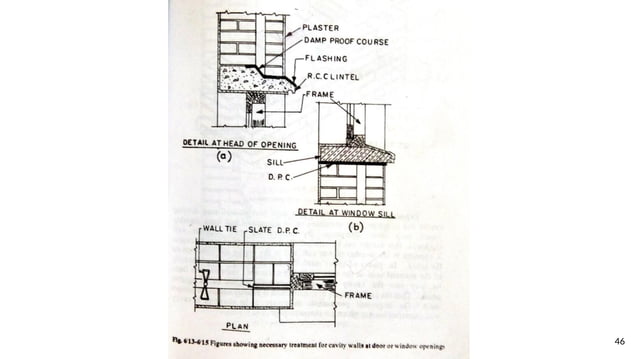 Cavity wall | PDF