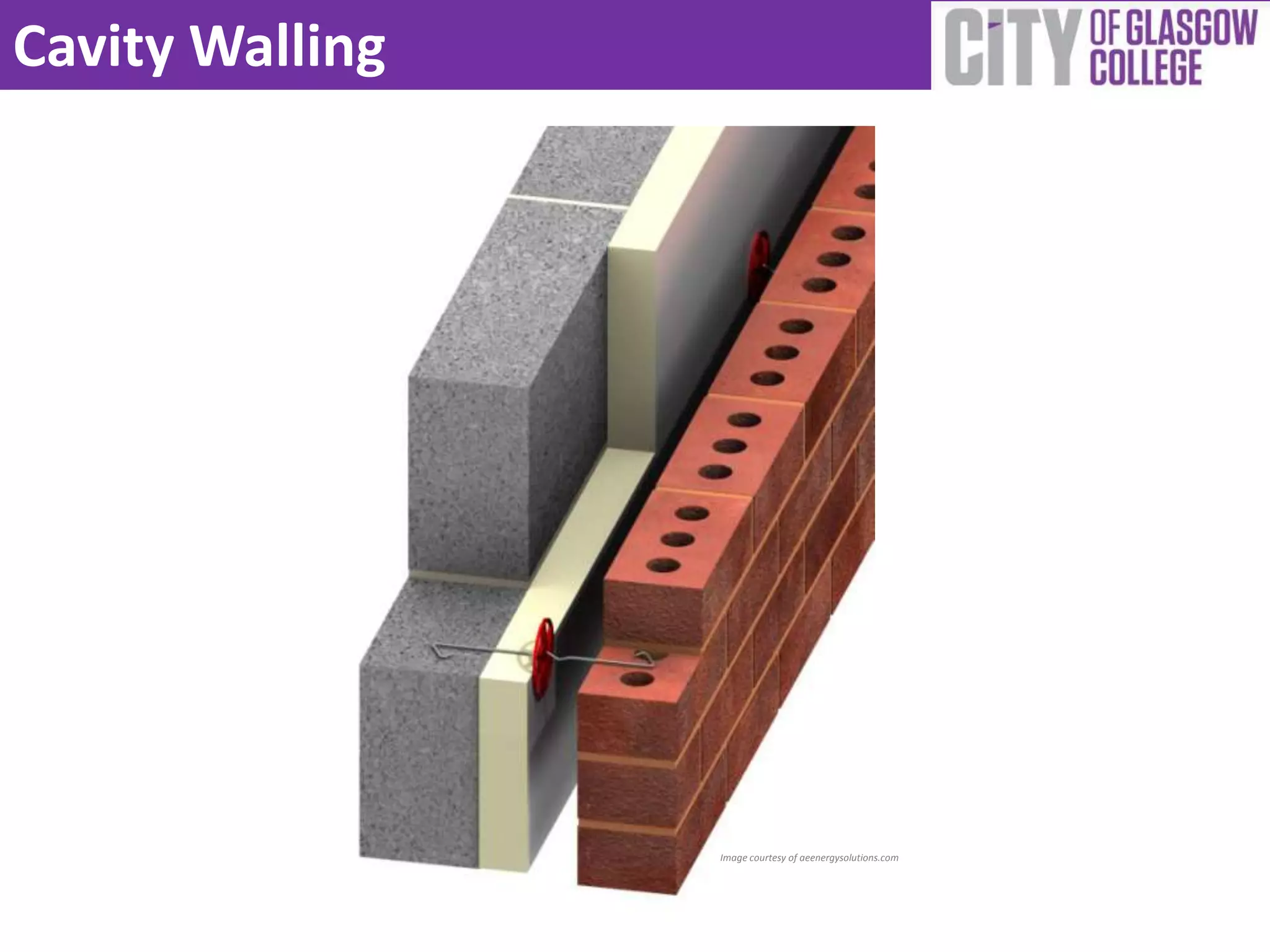 Cavity Walling | PPTX