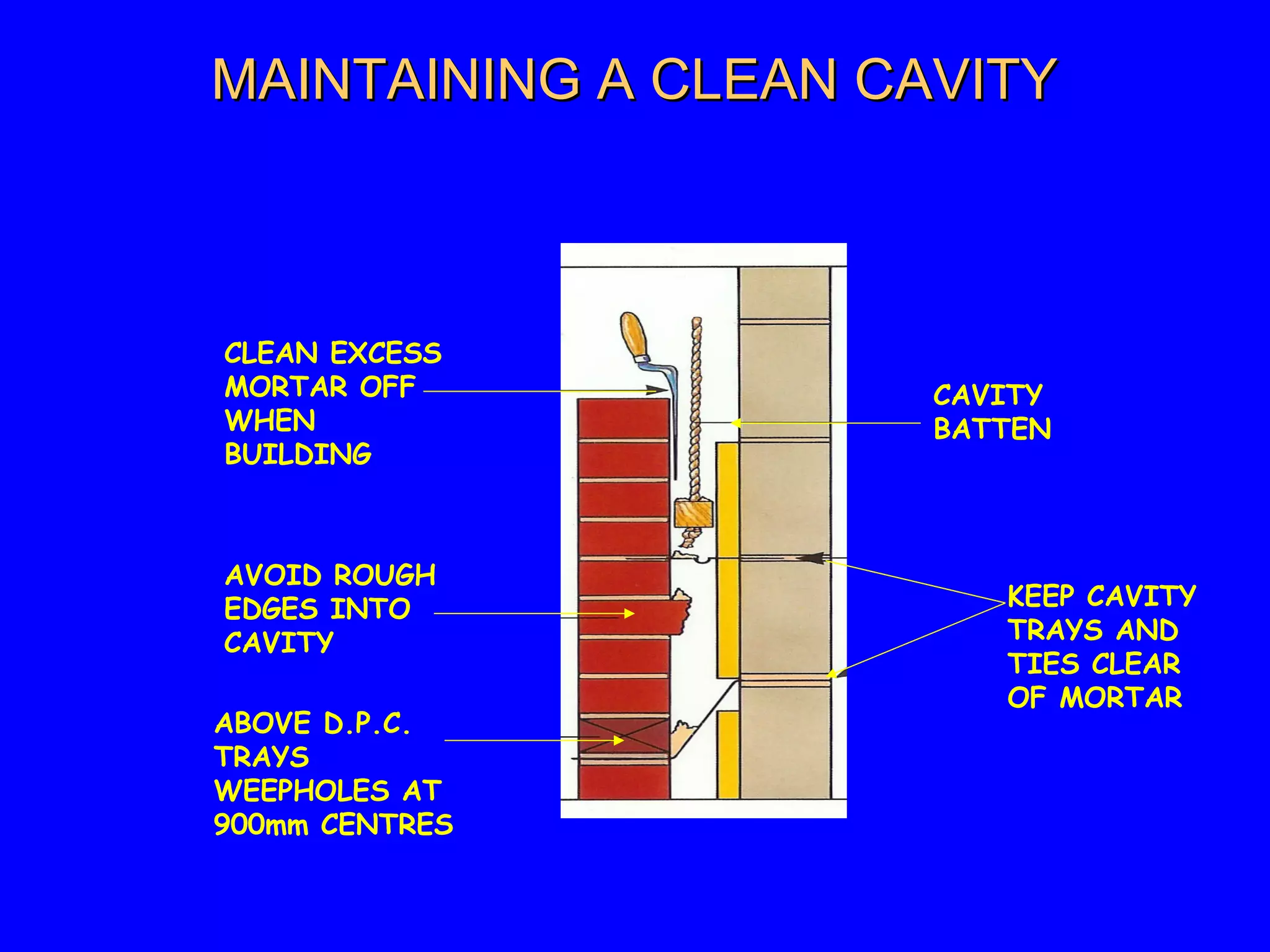 Cavity walling ppoint | PPT