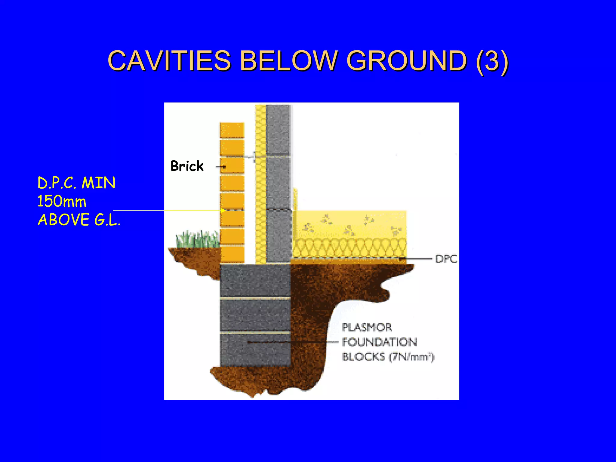 Cavity walling ppoint | PPT