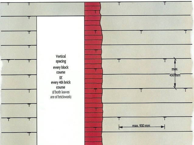 Cavity walling ppoint | PPT