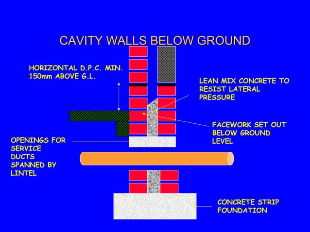 Cavity walling ppoint | PPT