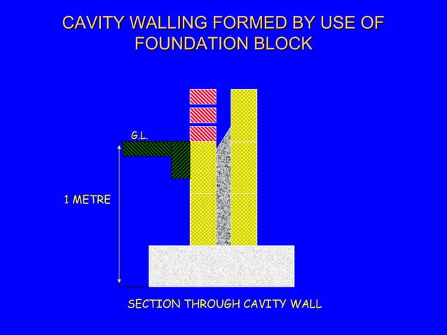 Cavity walling ppoint | PPT
