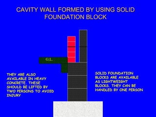 Cavity walling ppoint | PPT