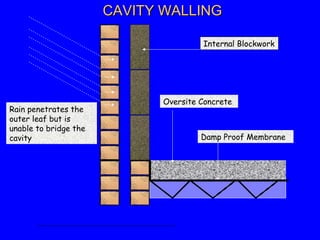 Cavity walling ppoint | PPT