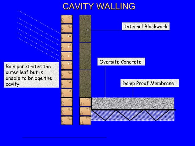 Cavity walling ppoint | PPT