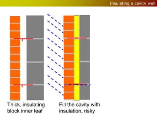 Cavity walls | PPT