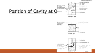 Cavity walls | PPTX