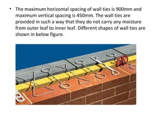 Cavity walls | PPT | Indoor Environmental Quality | Home & Garden