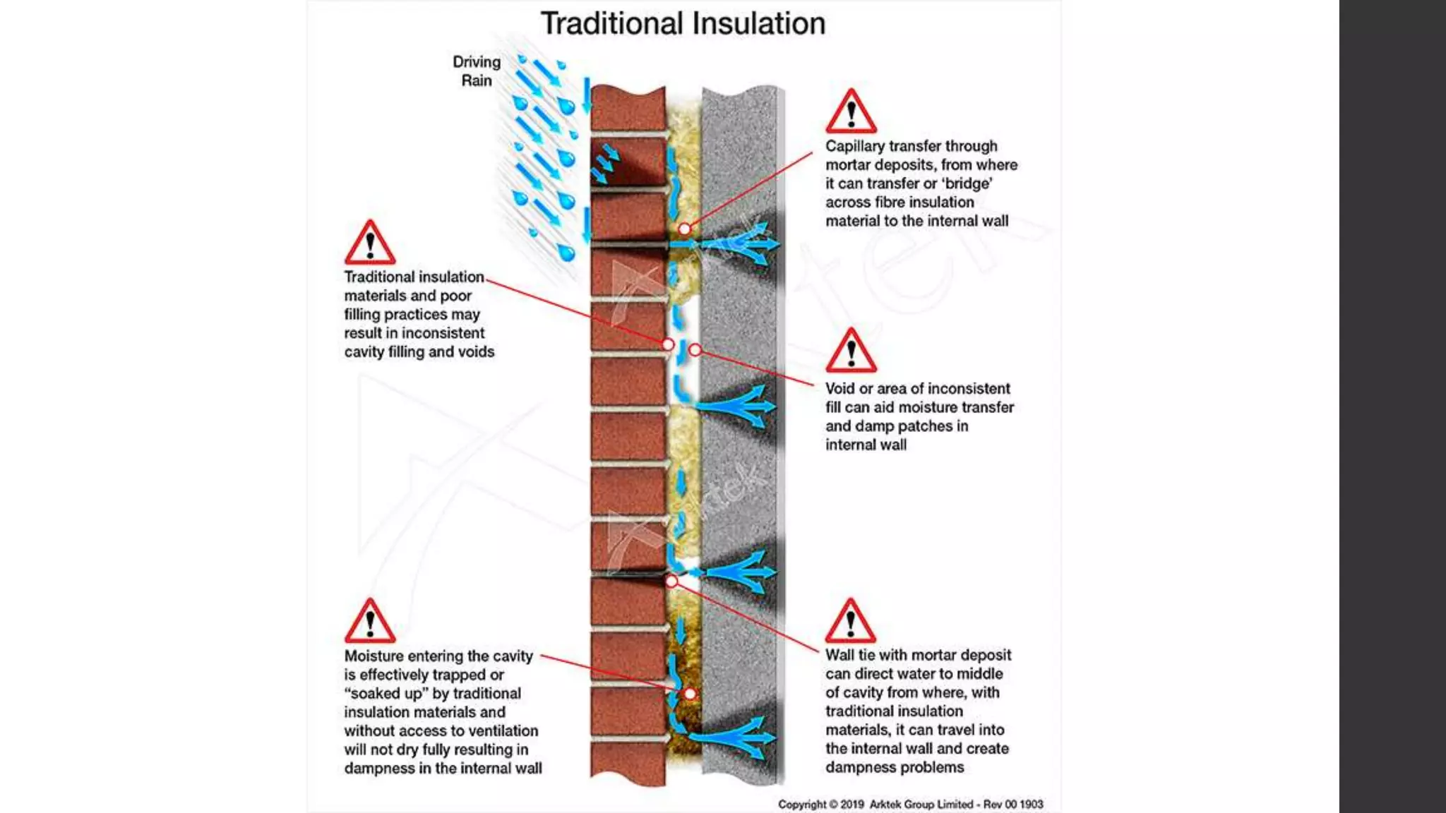 Cavity walls, Building construction, passive cooling | PPTX
