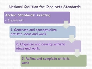 California Visual/Performing Arts and CCSS for ELA | PPT