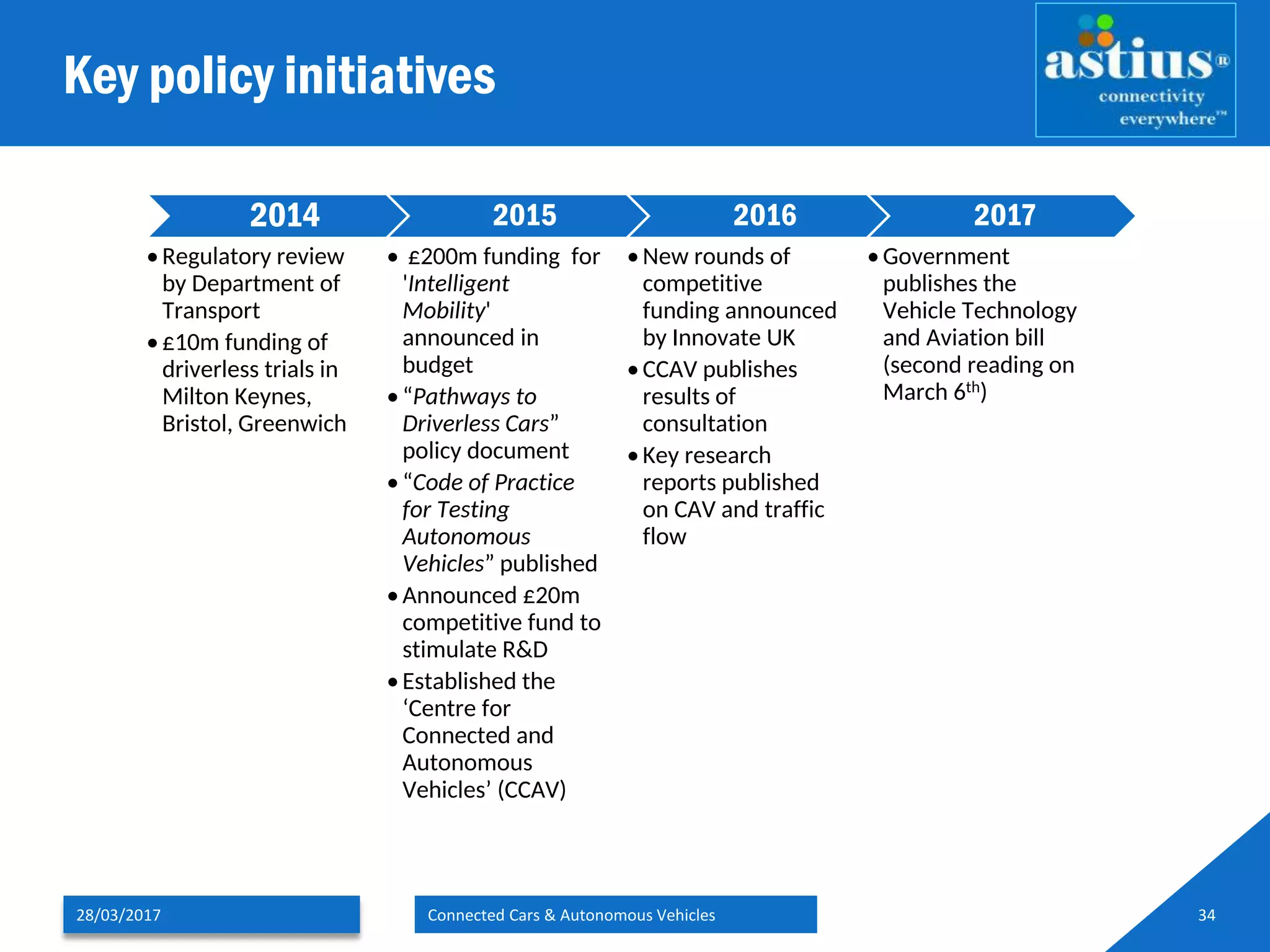 Introduction to Connected Cars and Autonomous Vehicles | PDF | Driverless Cars | Auto Type