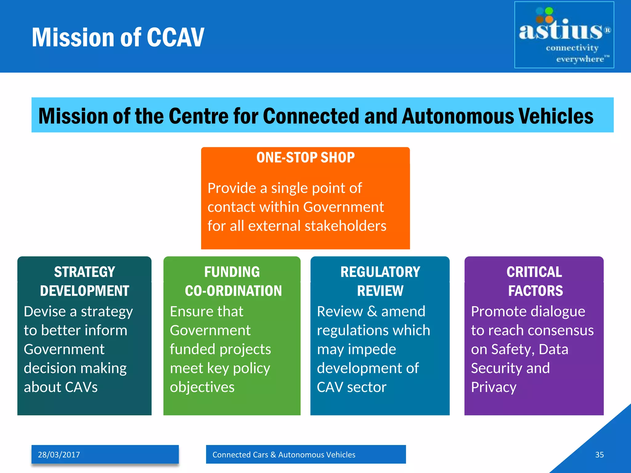 Introduction to Connected Cars and Autonomous Vehicles | PDF | Driverless Cars | Auto Type