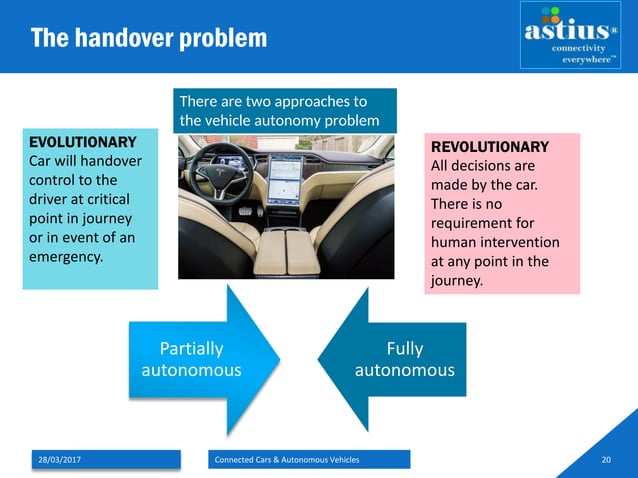 Introduction to Connected Cars and Autonomous Vehicles | PDF ...