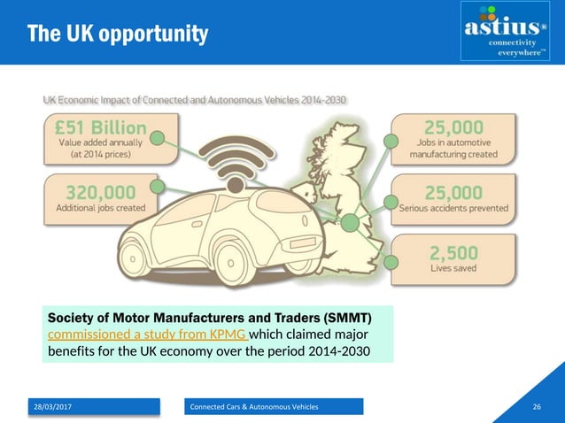 Introduction to Connected Cars and Autonomous Vehicles | PDF ...