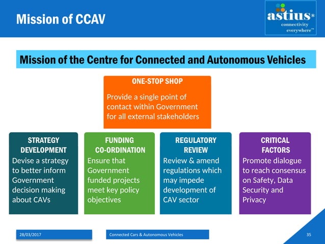 Introduction to Connected Cars and Autonomous Vehicles | PDF ...