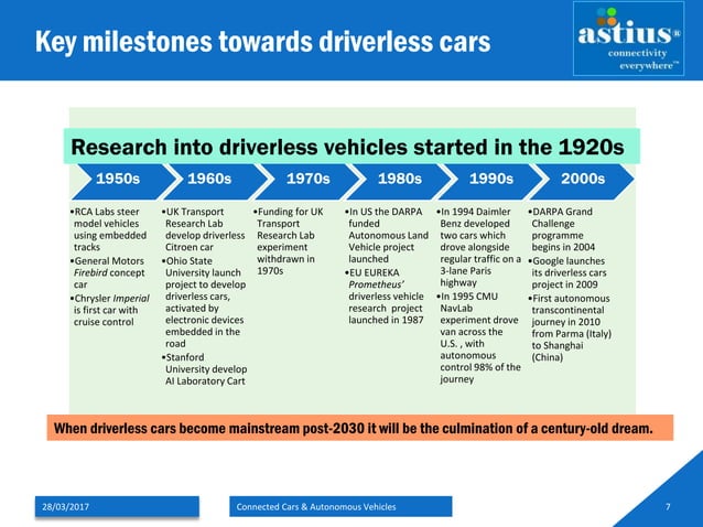 Introduction to Connected Cars and Autonomous Vehicles | PDF ...