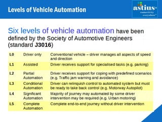 Introduction to Connected Cars and Autonomous Vehicles | PDF