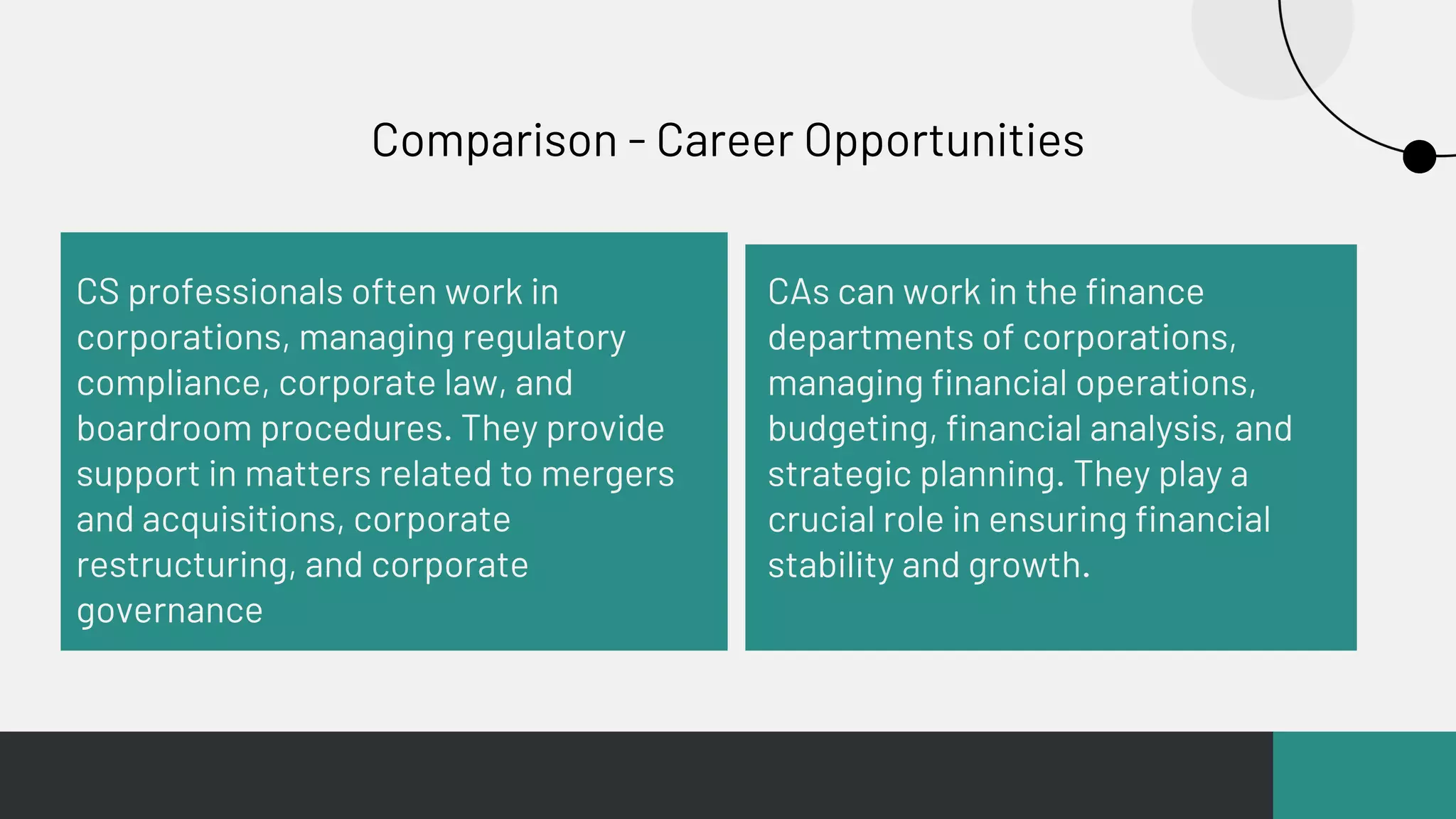 CA vs. CS Which is Better | PPT