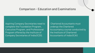 CA vs. CS Which is Better | PPT