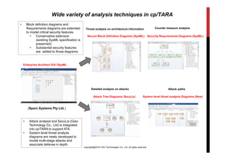 Cav Taguchi autosec china slides | PDF