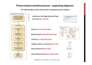 Cav Taguchi autosec china slides | PDF