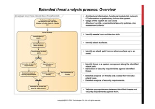 Cav Taguchi autosec china slides | PDF