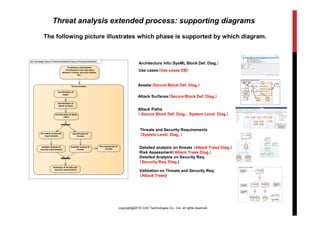 Cav Taguchi autosec china slides | PDF