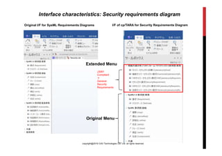 Cav Taguchi autosec china slides | PDF